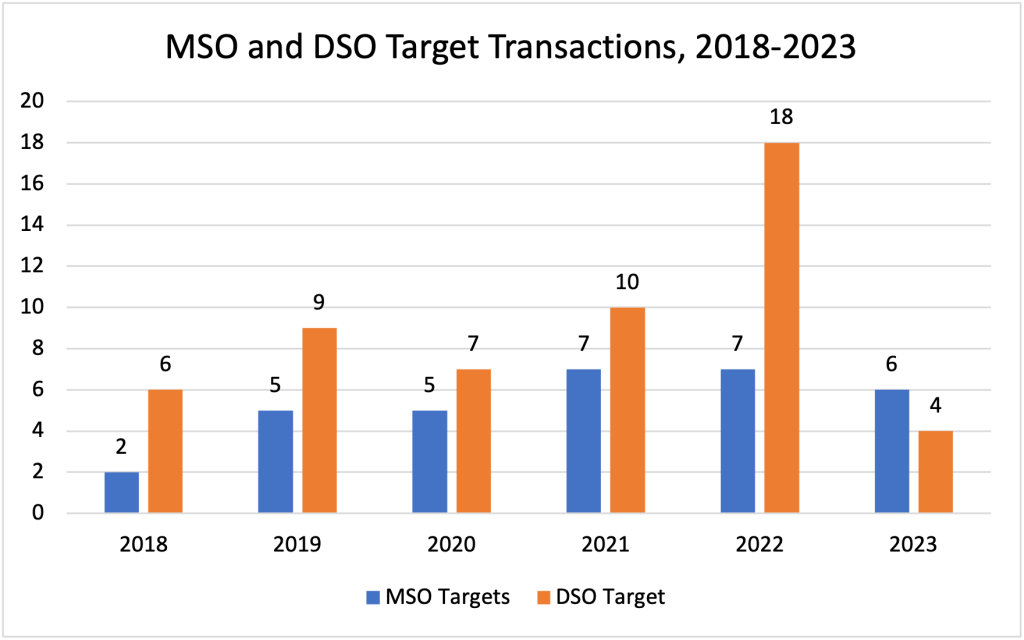 Scaling Success: The Prominence of MSOs and DSOs in Healthcare ...
